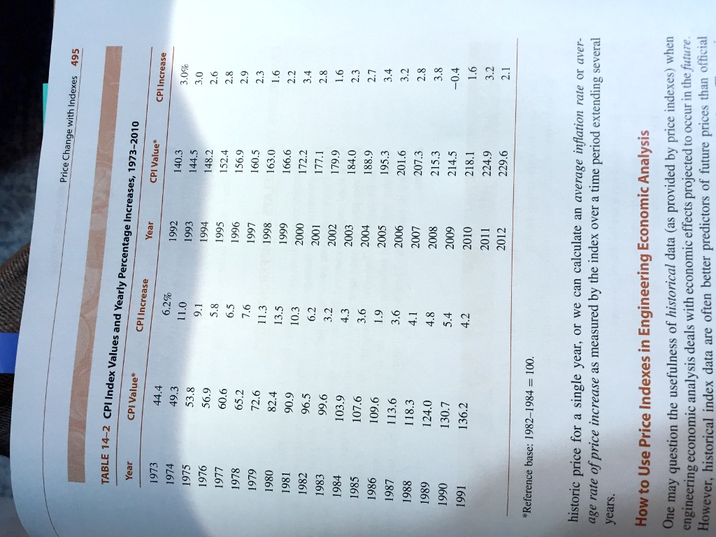 SOLVED: (a) Compute the equivalent annual inflation rate, based on the Consumer Price Index, for ...