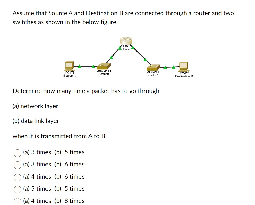 Assume that Source A and Destination B are connected through a router and two switches as shown ...