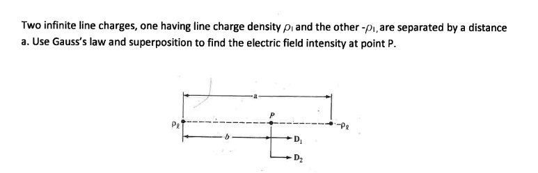 Two infinite line charges, one having line charge density ρ1 and the ...