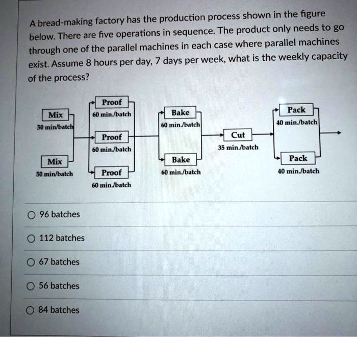 A bread-making factory has the production process shown in the figure ...