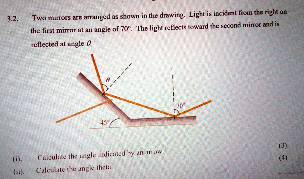 3.2. Two mirrors are arranged as shown in the drawing. Light is ...