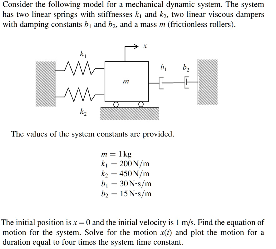 SOLVED: Consider the following model for a mechanical dynamic system ...
