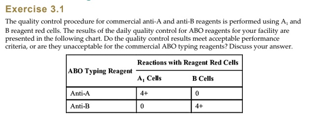 SOLVED: Exercise 3.1 The quality control procedure for commercial anti ...