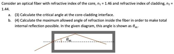 consider an optical fiber with refractive index of the core n 146 and ...