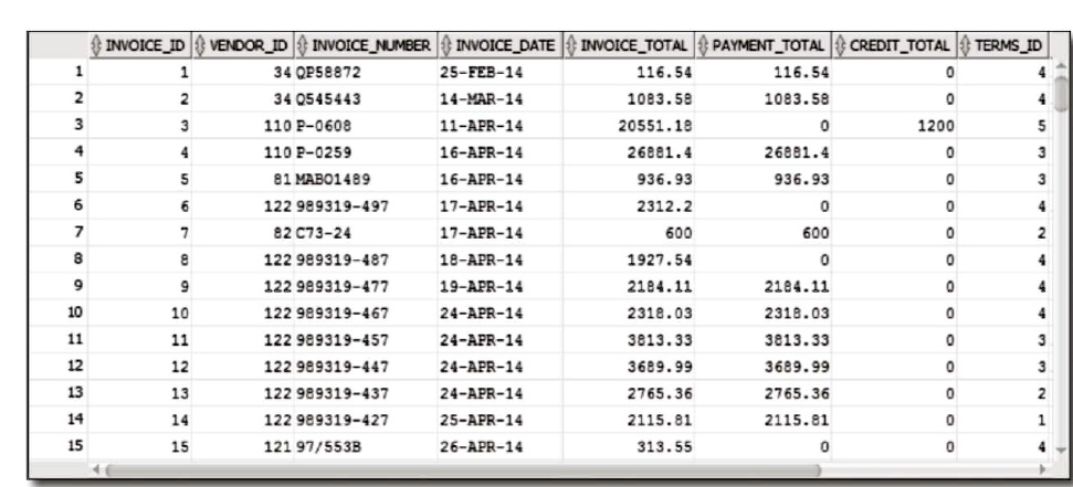 SOLVED: 1.3 Add invoiceduedate and paymentdate columns and insert the ...