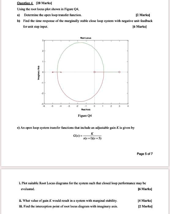 SOLVED: Question 4 [20 Marks] Using the root locus plot shown in Figure ...