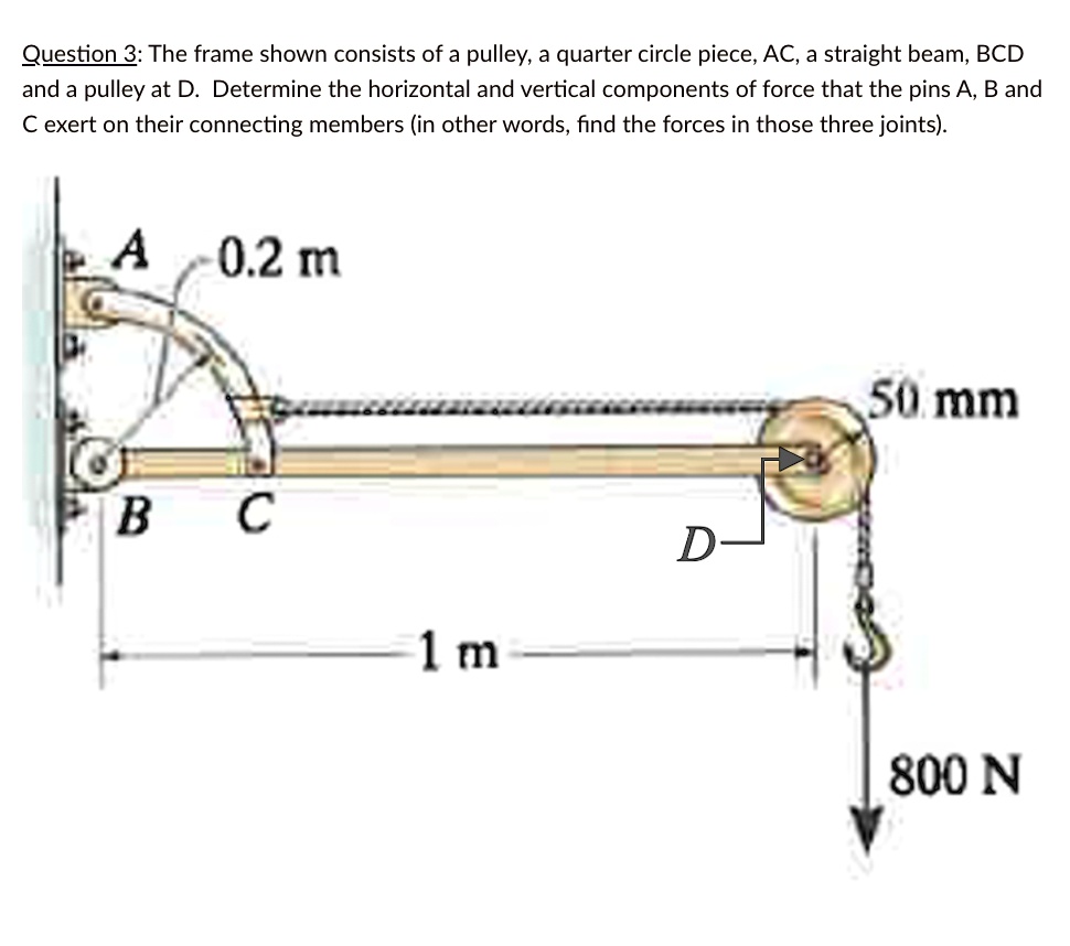 Question 3: The frame shown consists of a pulley, a quarter circle ...