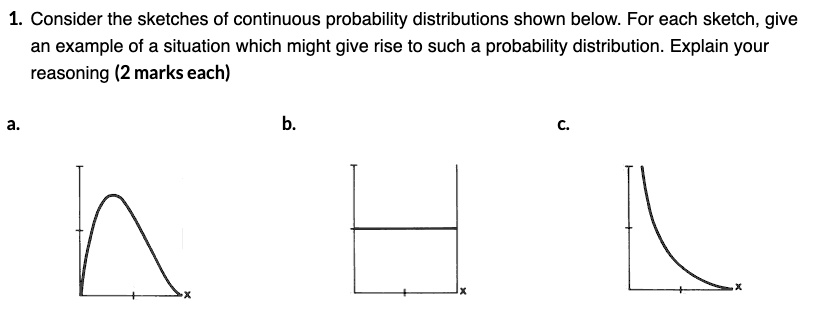 SOLVED: 1. Consider the sketches of continuous probability ...