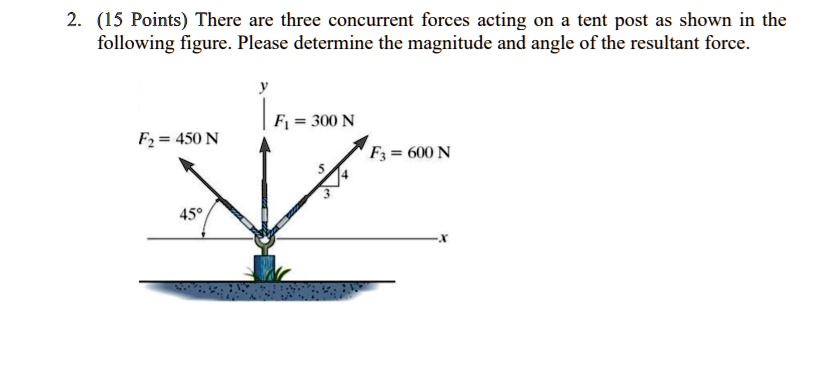 2. (15 Points) There are three concurrent forces acting on a tent post ...