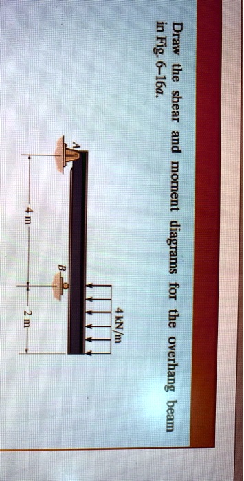 SOLVED: In Fig. 6-16a, draw the shear and moment diagrams for the ... SOLVED: In Fig. 6-16a, draw the shear and moment diagrams for the ...