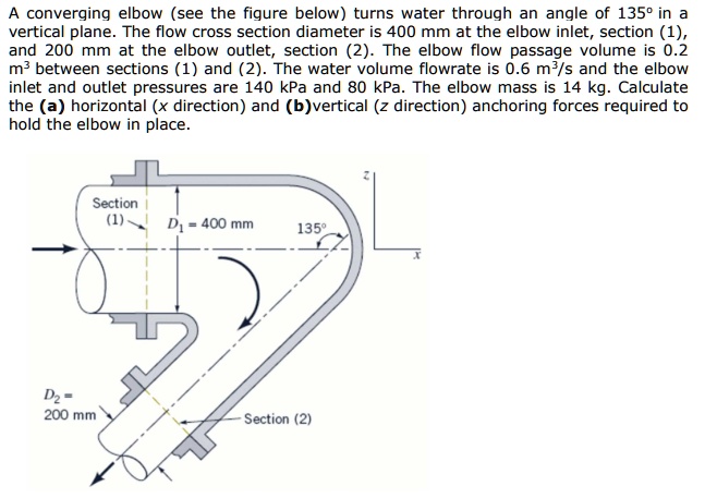 SOLVED: A converging elbow see the figure below turns water through an ...
