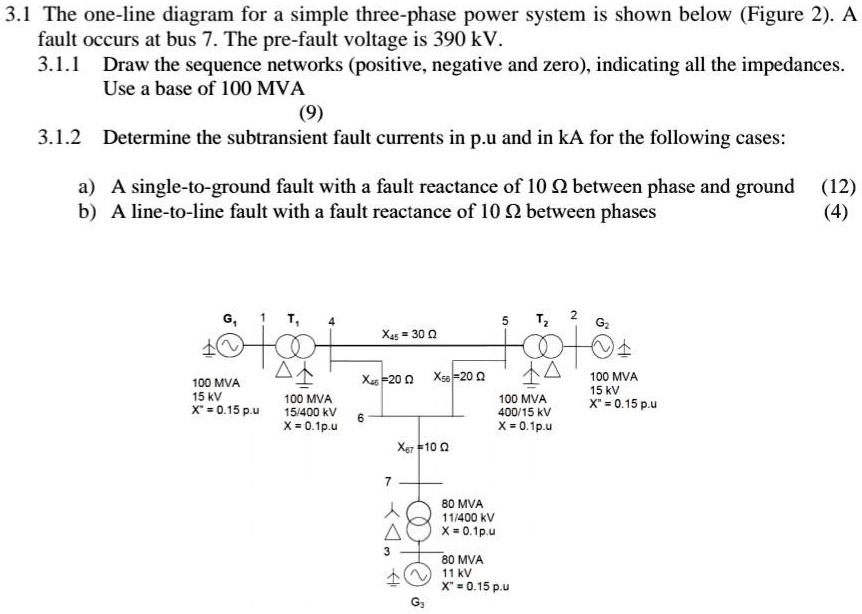 SOLVED: 3.1 The one-line diagram for a simple three-phase power system is shown below (Figure 2 ...