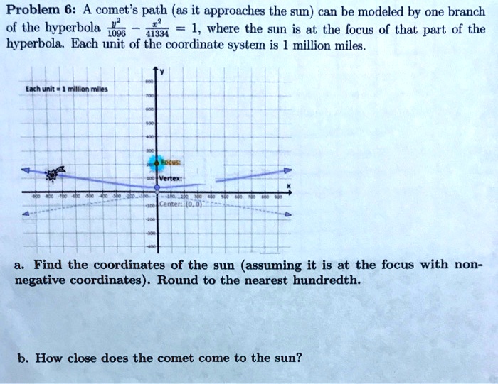 SOLVED: Problem 6: A comet's path (as it approaches the sun) can be ...