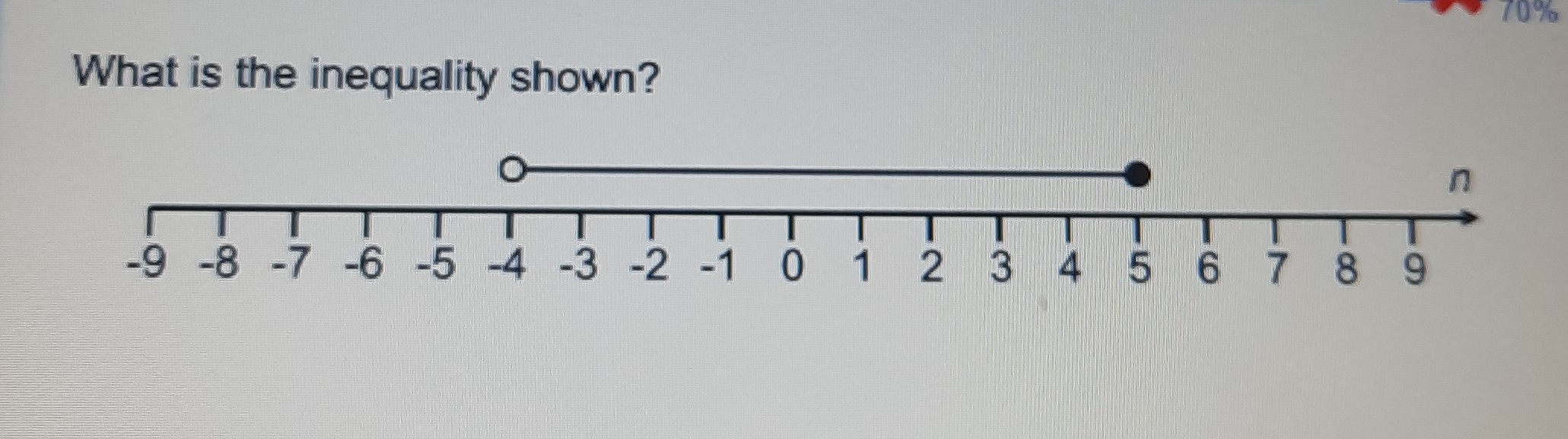 SOLVED: What is the inequality shown? SOLVED: What is the inequality shown?