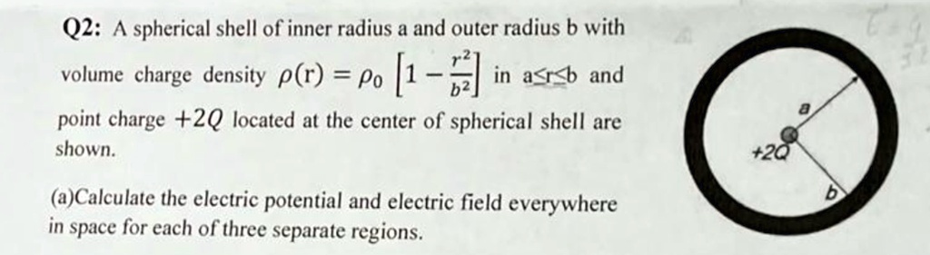 SOLVED: Q2: A spherical shell of inner radius a and outer radius b with ...