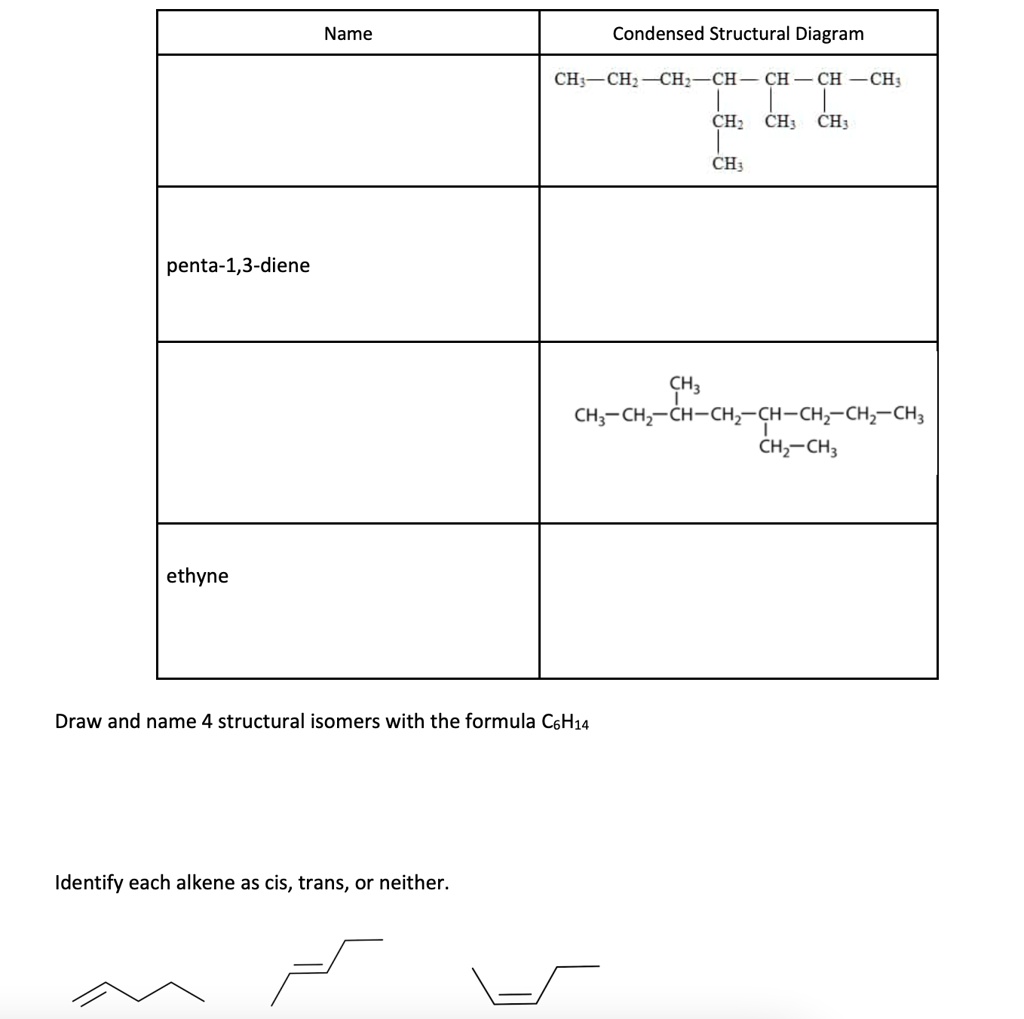 SOLVED: Name Condensed Structural Diagram CH3CH=CHCH=CH2 penta-1,3-diene CH3Câ‰¡CH ethyne Draw ...