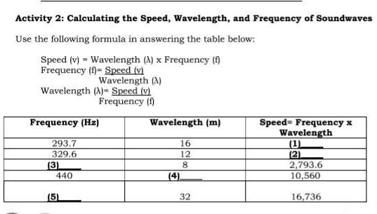 Activity 2: Calculating the Speed, Wavelength, and Frequency of ...