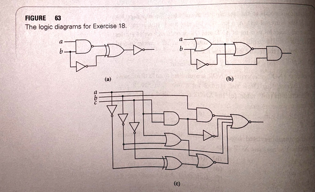 SOLVED: Write the Boolean expressions for the logic diagrams of FIGURE ...