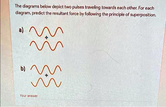 SOLVED: The diagrams below depict two pulses traveling towards each ...