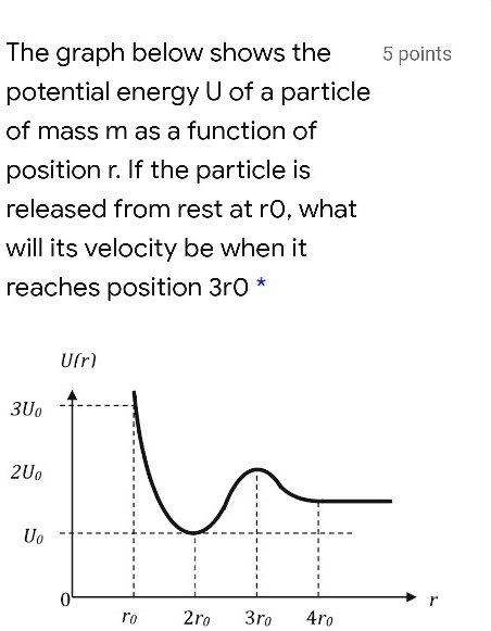 the graph below shows the 5 points potential energy u of a particle of ...