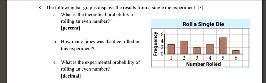 SOLVED: The following bar graphs displays the results from single die ...