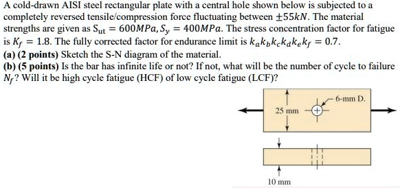 SOLVED: A cold-drawn AISI steel rectangular plate with a central hole ...