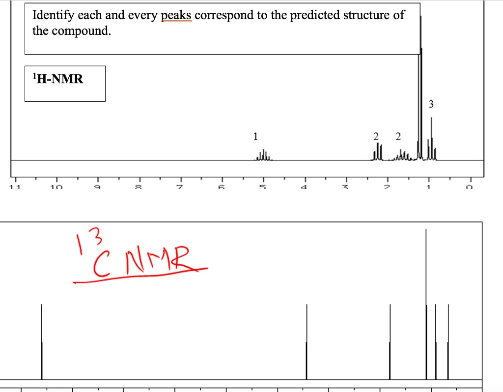 SOLVED: Identify each and every peaks correspond to the predicted ...