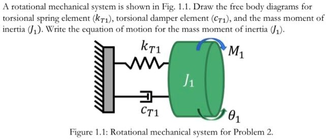 A rotational mechanical system is shown in Fig. 1.1. Draw the free body ...