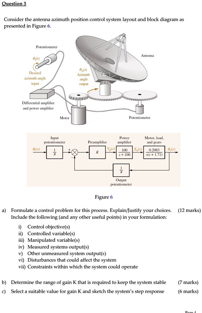 SOLVED: Question 2 Consider the antenna azimuth position control system layout and block diagram ...