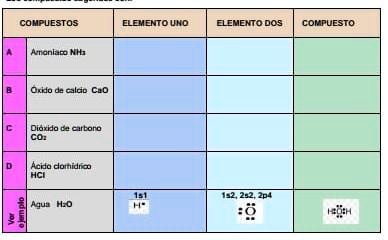 SOLVED: como llenar está tabla COMPUESTOS ELEMENTO UNO ELEMENTO DOs ...
