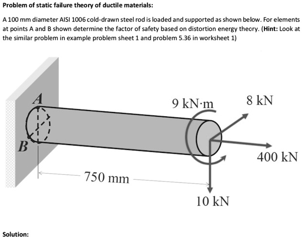 SOLVED: Problem of static failure theory of ductile materials: A 100 mm diameter AISI 1006 cold ...
