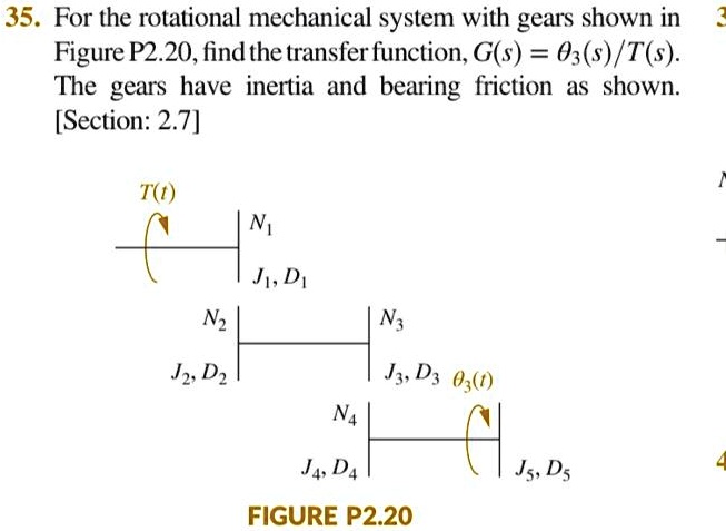 SOLVED: 35. For the rotational mechanical system with gears shown in Figure P2.20,findthe ...