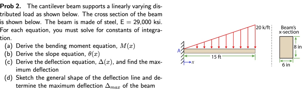 Prob 2. The cantilever beam supports a linearly varying distributed ...