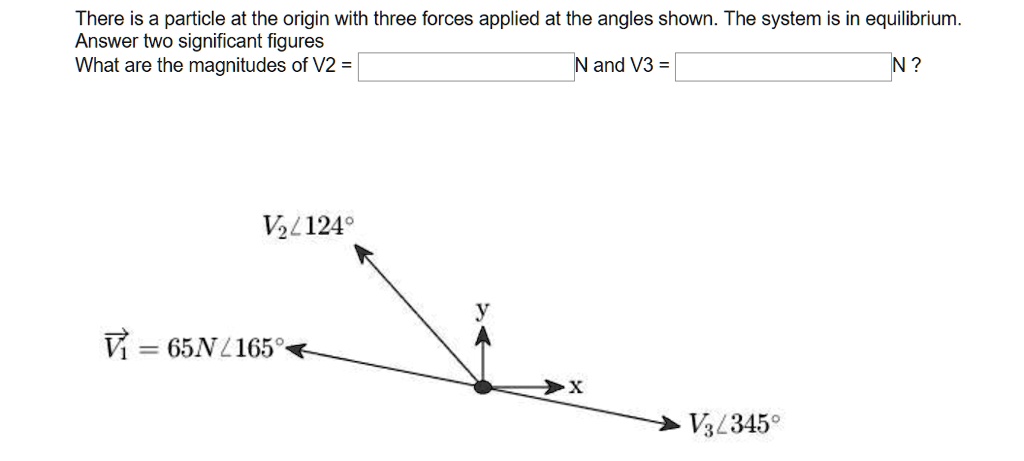 SOLVED: There is a particle at the origin with three forces applied at ...
