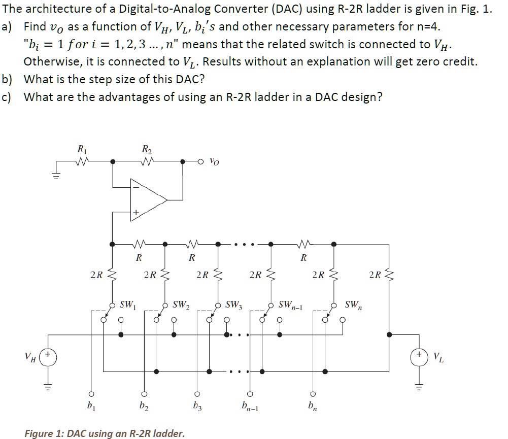 The architecture of a Digital-to-Analog Converter (DAC) using R-2R ladder is given in Fig. 1. a ...
