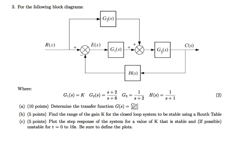 SOLVED: 3. For the following block diagrams: G2(s) R(s) E(s) C(s) G(s ...