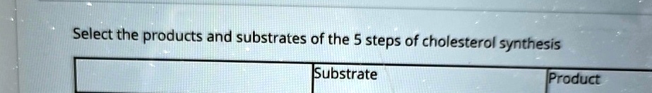 select the products and substrates of the 5 steps of cholesterol ...