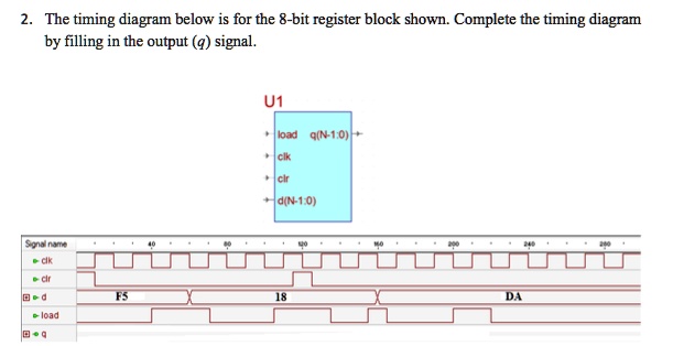 SOLVED: The timing diagram below is for the 8-bit register block shown ...