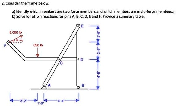 SOLVED: solve A and B 2.Consider the frame below. a)Identify which ...