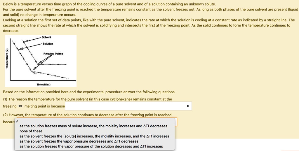 below is temperature versus time graph of the cooling curves of pure solvent and of solution ...