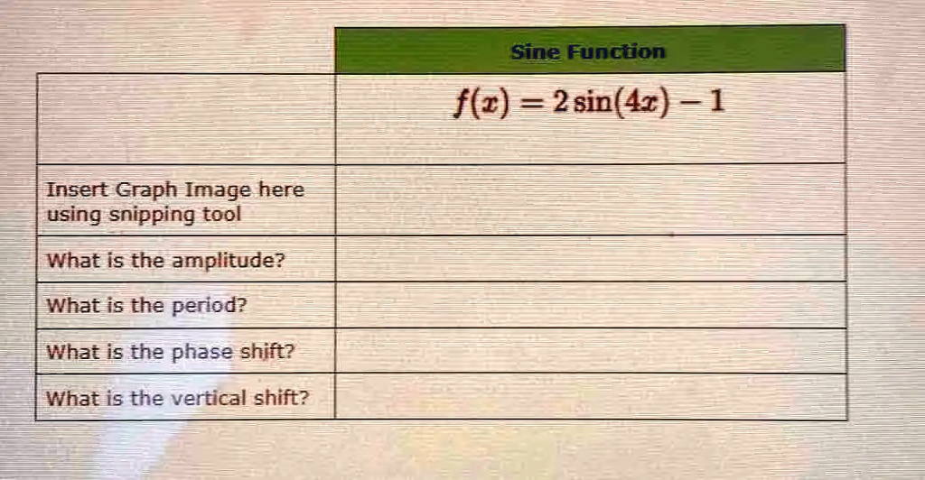 SOLVED: Text: The function f(x) = 2 sin(4x) - 1 Insert Graph Image here using snipping tool What ...