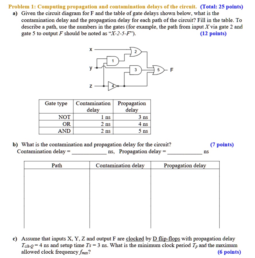 problem 1 computing propagation and contamination delays of the circuit ...