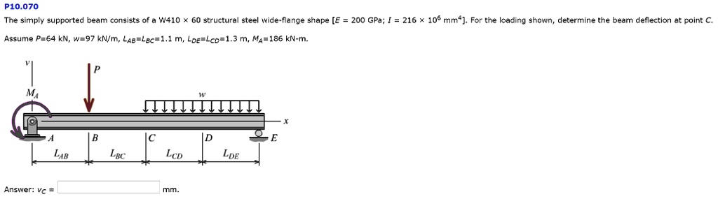 SOLVED: P10.070 The simply supported beam consists of a W410 60 structural steel wide-flange ...