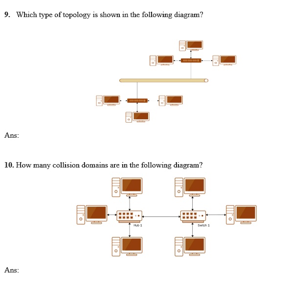 SOLVED: 9. Which type of topology is shown in the following diagram ...