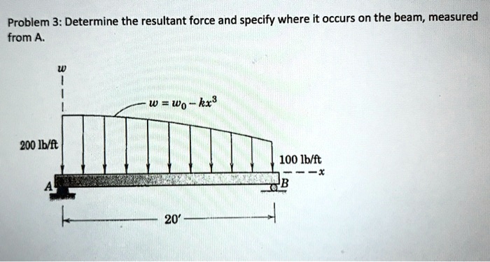 SOLVED: Problem 3: Determine the resultant force and specify where it occurs on the beam ...