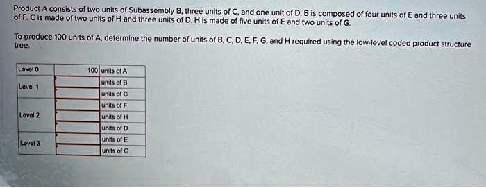 SOLVED: Product A consists of two units of Subassembly B,three units of ...