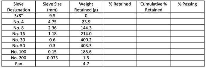 SOLVED: Text: Complete the given table and make a gradation chart using ...