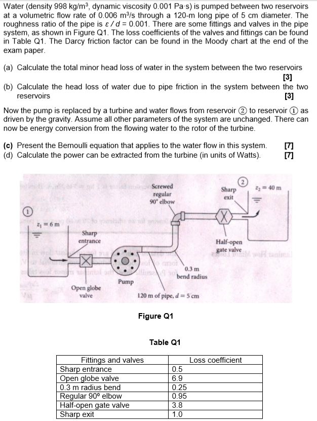 K Factor For Valves And Fittings at Brittany Molina blog