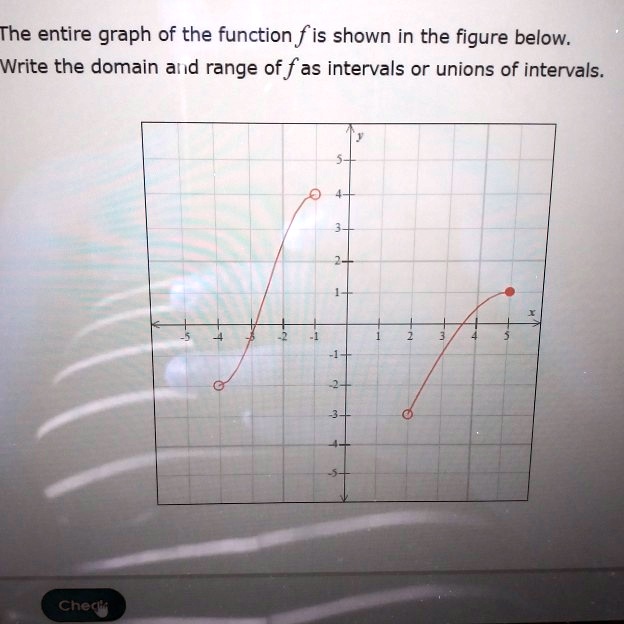 SOLVED:The entire graph of the function f is shown in the figure below: Write the domain arid ...