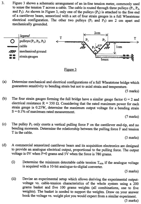 SOLVED: 3. Figure 3 shows a schematic arrangement of an in-line tension ...